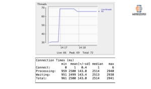 Difference Between Spring MVC Async and Spring WebFlux – Mirbozorgi