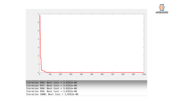 What is harmony search? – Mirbozorgi