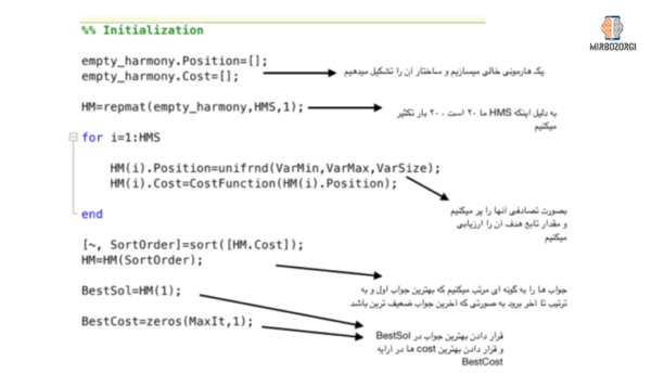 What is harmony search? – Mirbozorgi