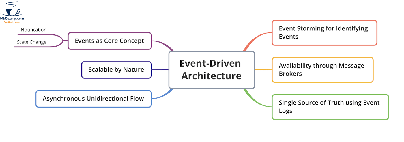 Understanding the Reactor Pattern – Mirbozorgi