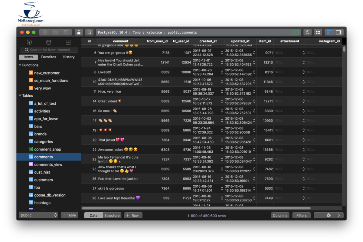 PostgreSQL vs. CockroachDB | Mirbozorgi